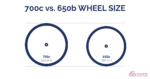 Road Bike vs. Mountain Bike: Differences Explained by Expert