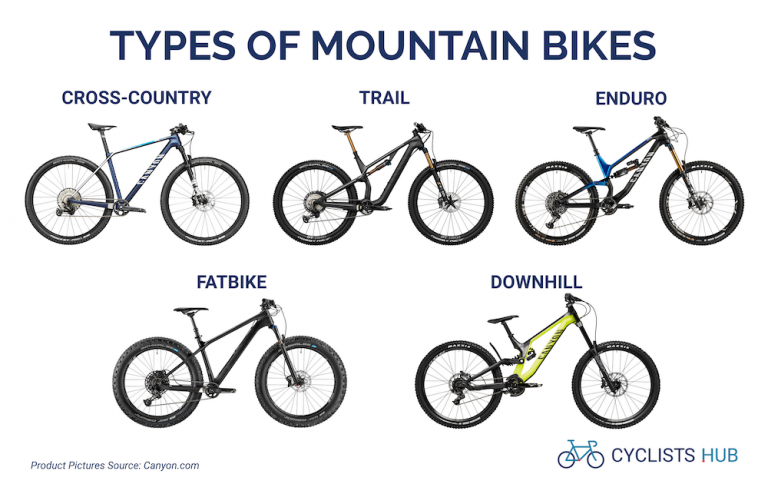 5 Best Mountain Bikes Under $500 for Men & Women in 2025