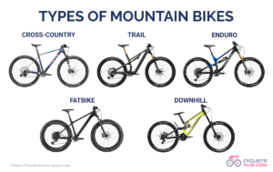 The Ultimate Mountain Biking Guide for Beginners - Cyclists Hub