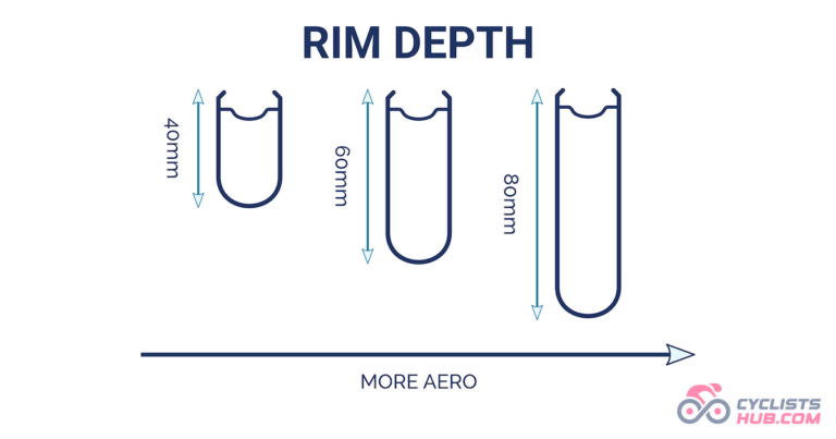 How to Choose Road Bike Wheels? (In-Depth GUIDE)