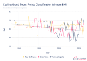 Tour, Giro, and Vuelta: Grand Tours Stats Compared (2026)