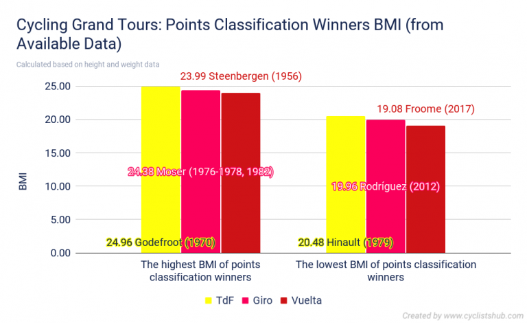 Tour, Giro, and Vuelta: Grand Tours Stats Compared (2026)