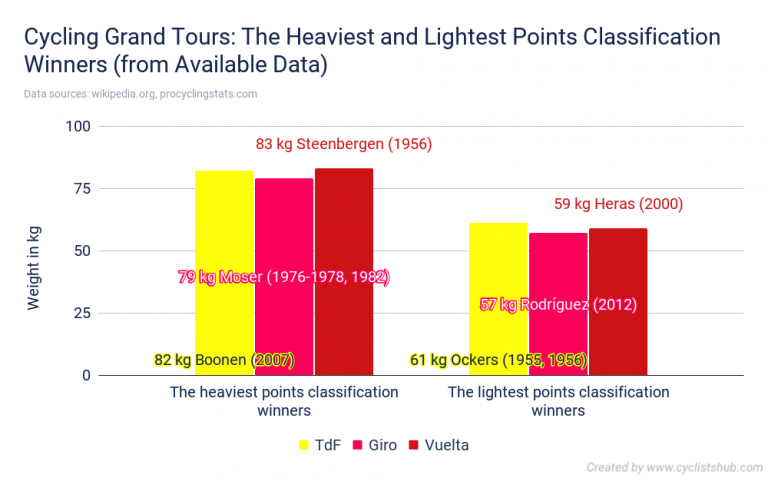 Tour, Giro, and Vuelta: Grand Tours Stats Compared (2026)