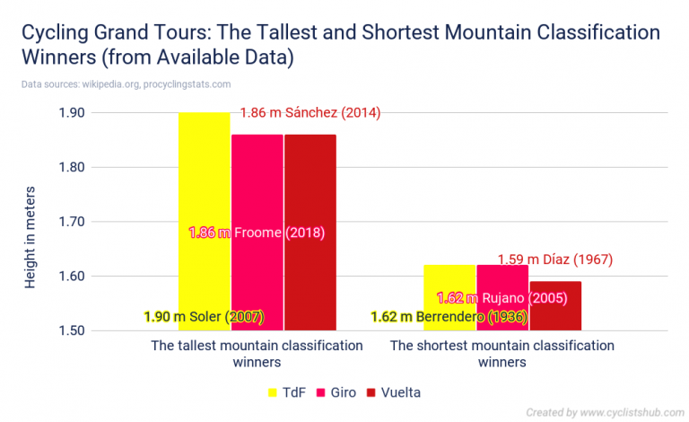 Tour, Giro, and Vuelta: Grand Tours Stats Compared (2026)