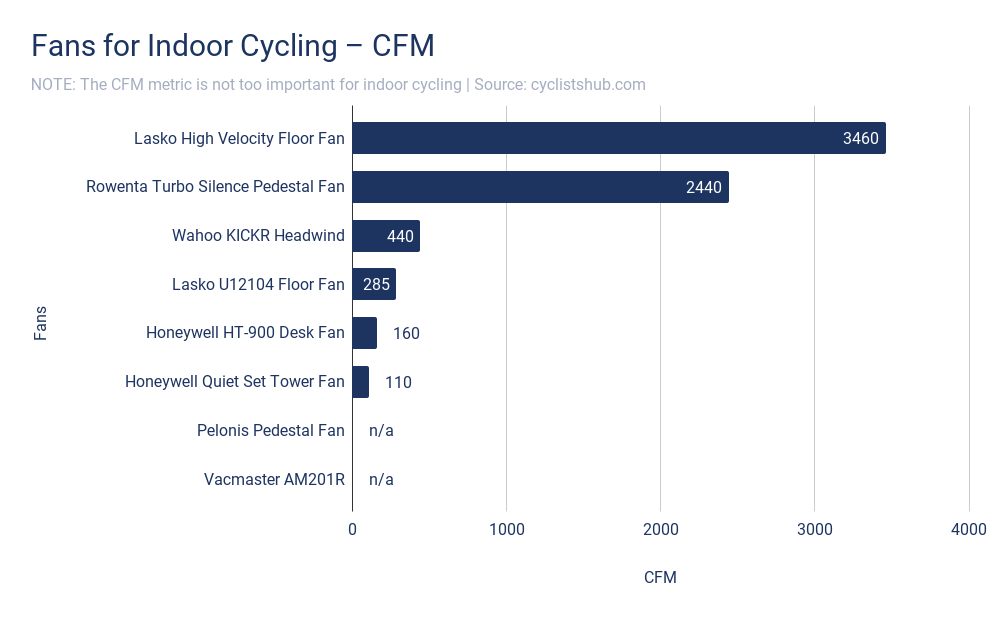 8 Best Fans for Indoor Cycling to Keep You Cool ↓
