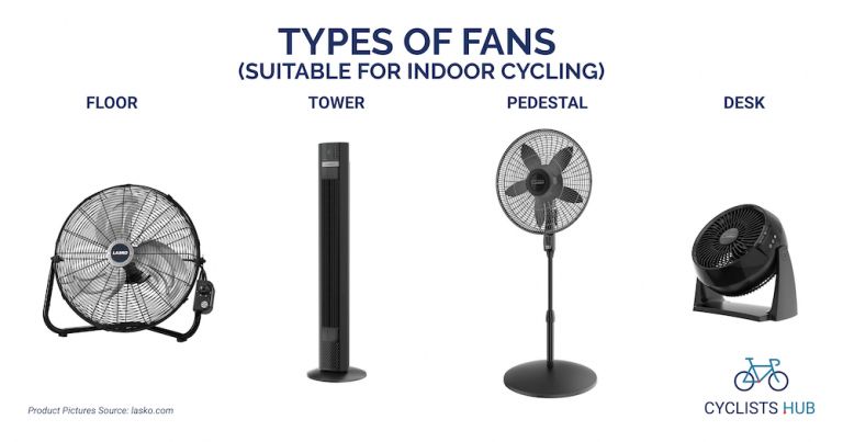 8 Best Fans for Indoor Cycling to Keep You Cool ↓