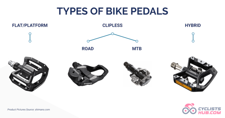 How to Choose Bike Pedals? Choose Wisely! (2026)