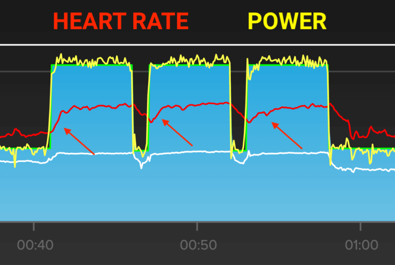 What Is a Good Average Cycling Power? Compare Yourself!