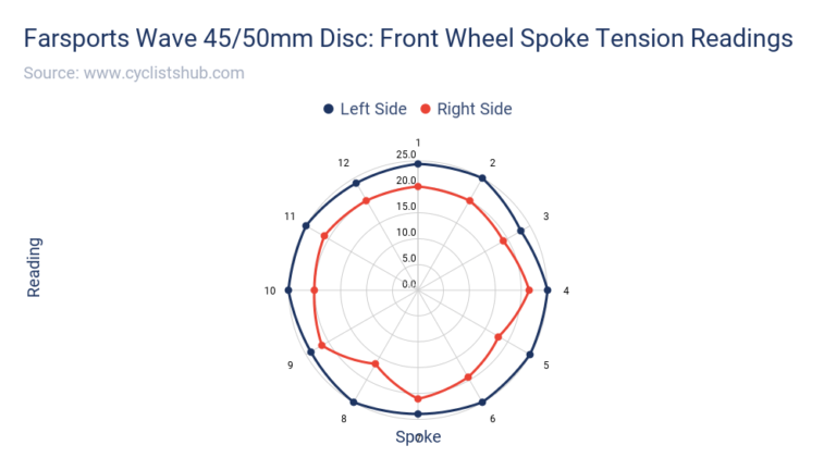 Farsports Wave Wheels Review: Stand Out from the Crowd!