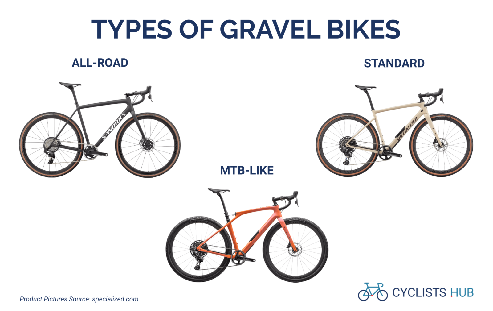 The Ultimate Gravel Biking Guide for Beginners - Cyclists Hub