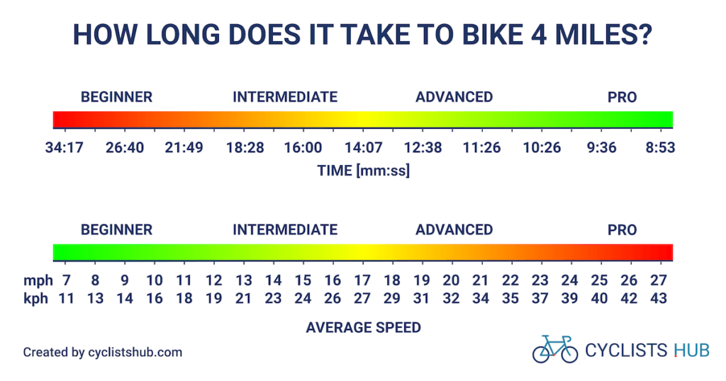 Cycling Tips Tricks Cyclists Hub