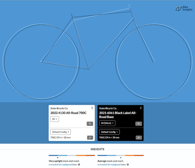State Bicycle 6061 ALL-ROAD Review: Is It Worth It?