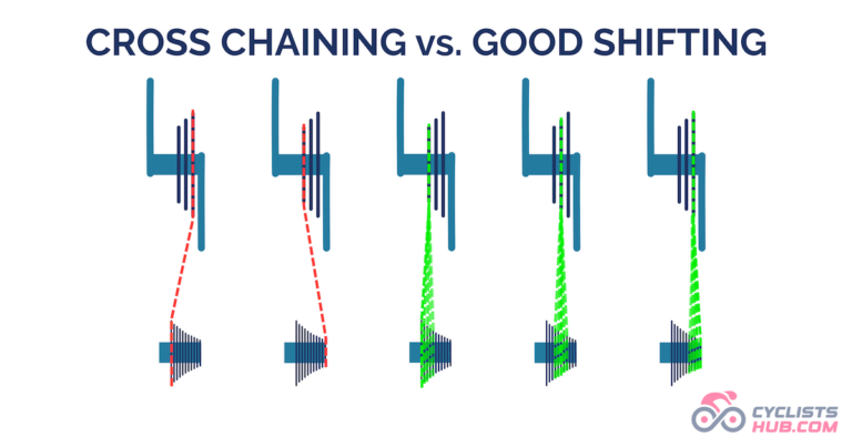 Electronic vs. Mechanical Shifting: Pros & Cons Explained