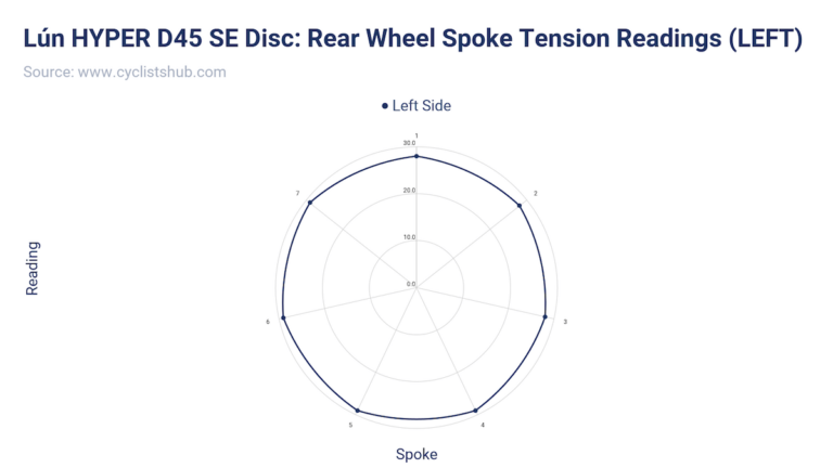 Lún HYPER vs. Elitewheels DRIVE: Which Ones Are Better?