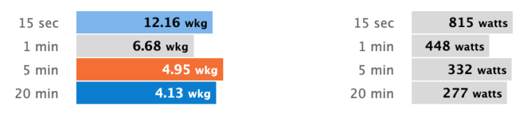 What Is a Good Average Cycling Power? Compare Yourself!