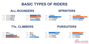 What Is a Good Average Cycling Power? Compare Yourself!