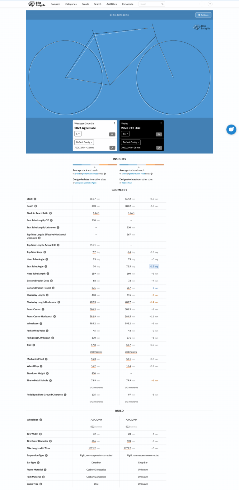 Winspace Agile Review: The First (Super)Bike I Ever Built! - Cyclists Hub