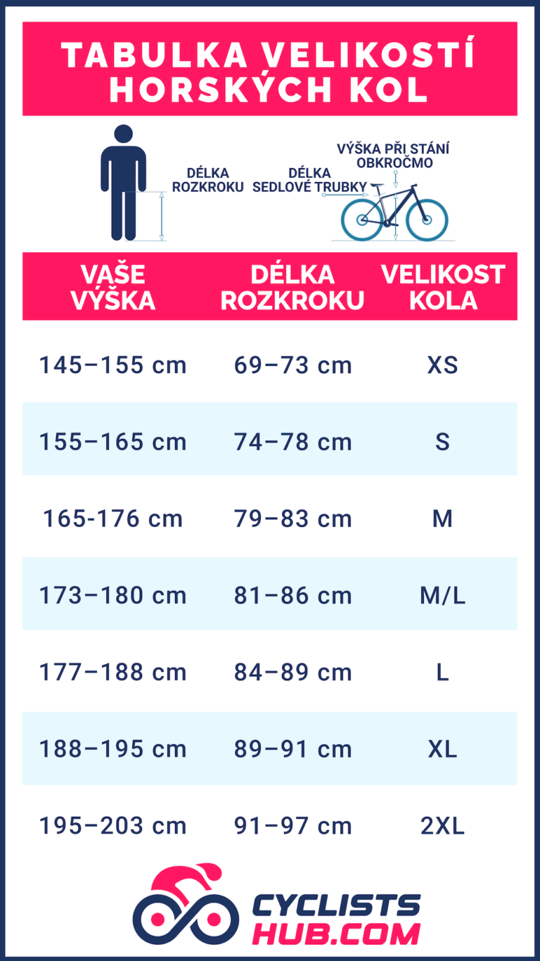 Jak vybrat správnou velikost kola? (Návod + kalkulačka)