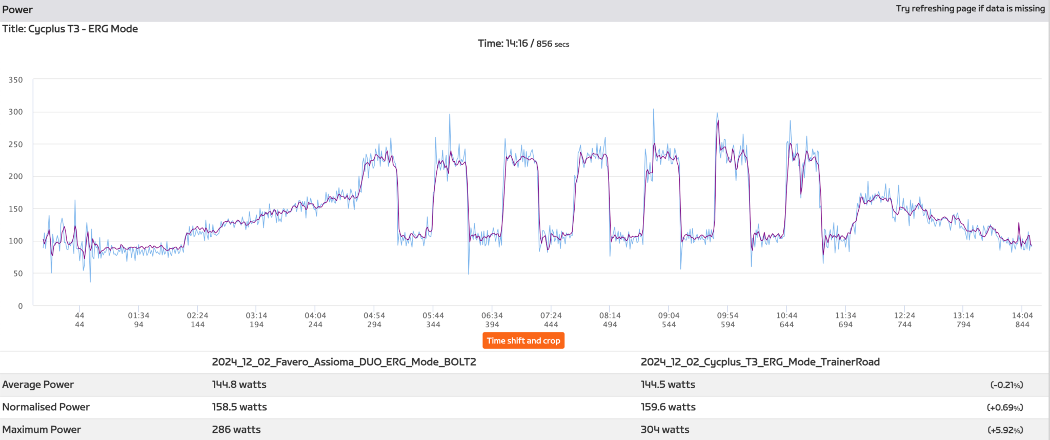 Cycplus T3 Review: Why Pay For Tacx NEO? - Cyclists Hub