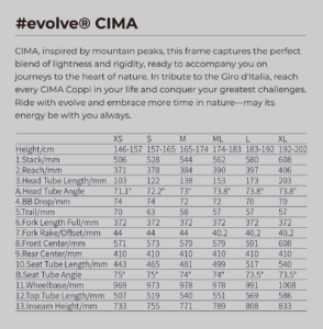 Meet Evolve CIMA: Silverstone-Tested 650g Road Frame!