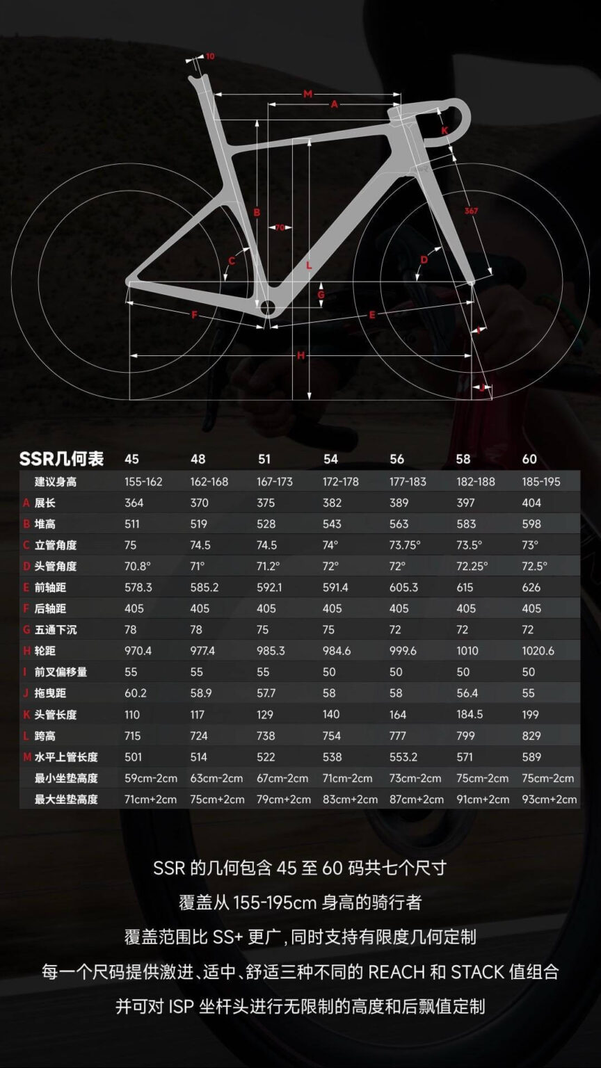 Incolor Intropy Speedster SSR: The New Aero King?